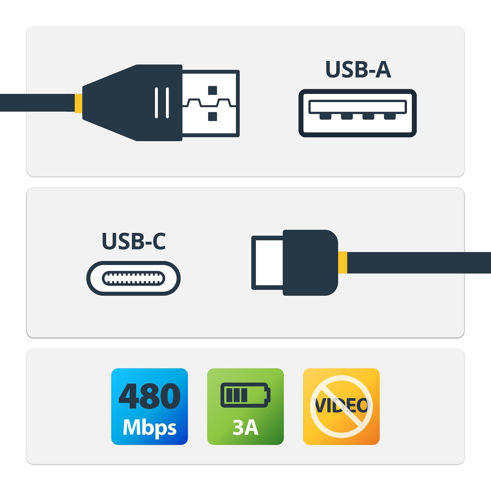 R2acr 15c Usb Cable Startech Usb Cable Type A Plug To 90° Type C Plug